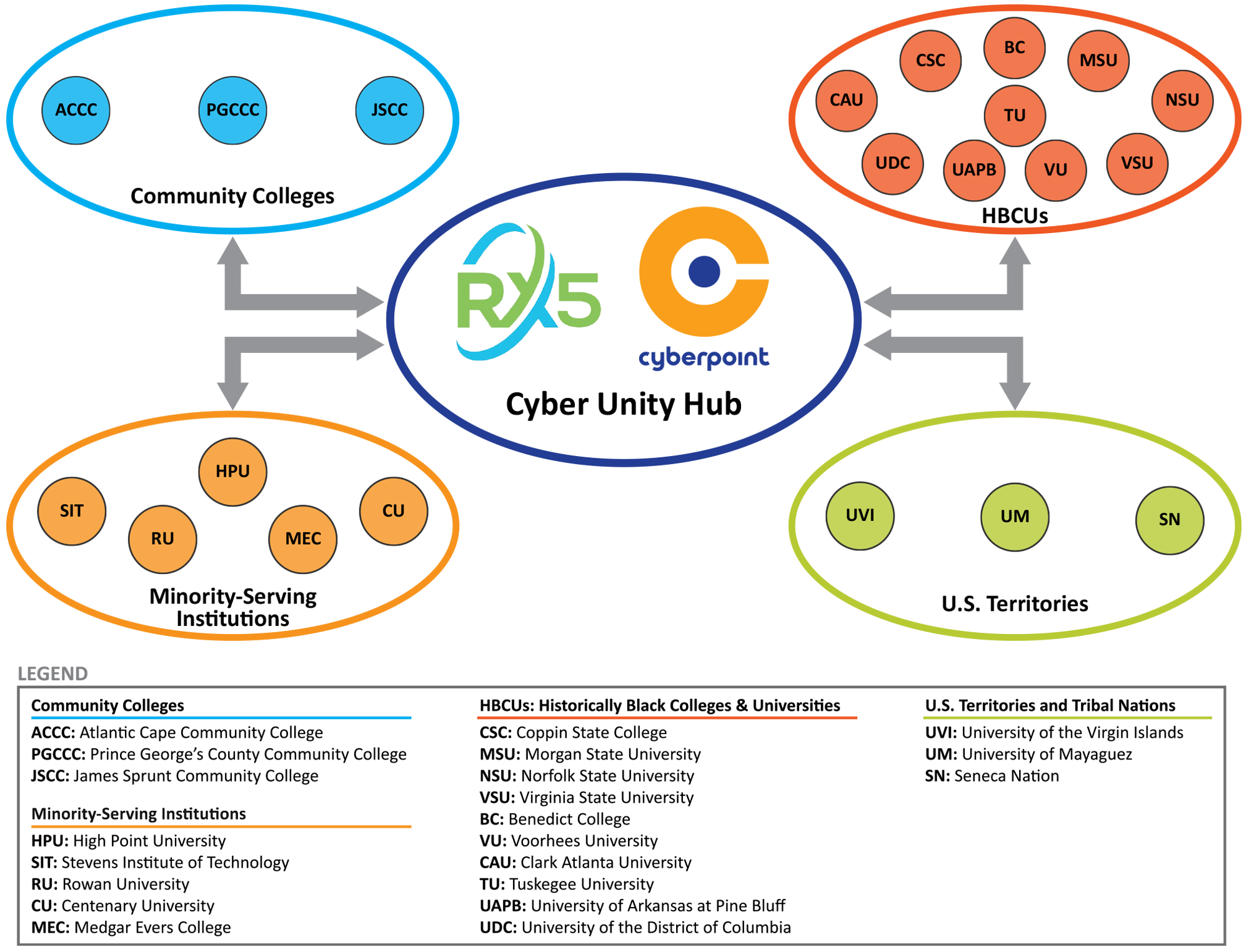 CyberPoint's Cyber Unity